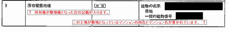 「敷地権」とは？ | 遺産相続・財産管理 お困りごと相談所